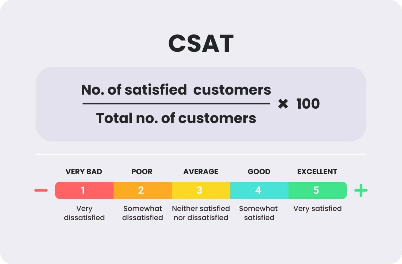 Get High CSAT Scores: Strategies and Insights - Arahoster Blog