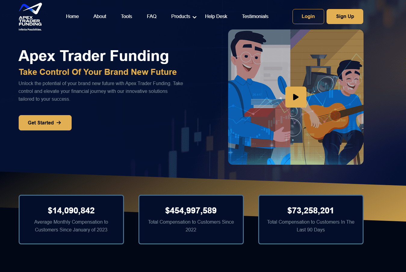 Full Review of Apex Trader Funding - Arahoster Blog