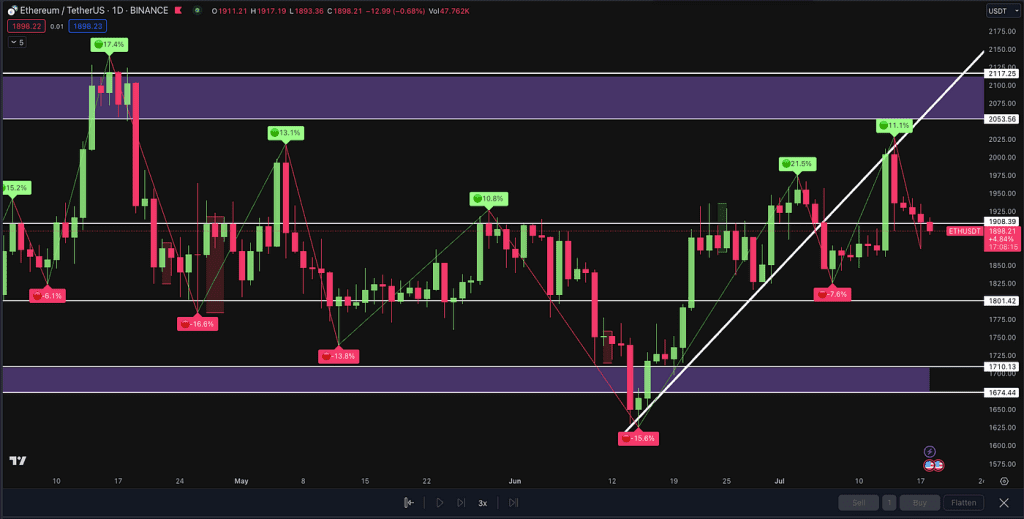 Complete Guide to TradingView: Features, Strategies, and Community ...